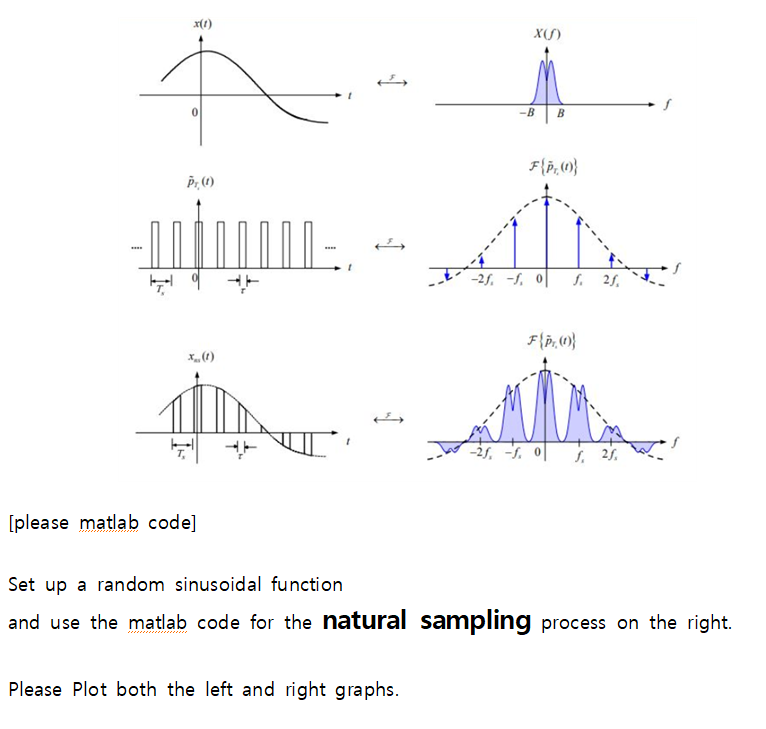 x(0) X() دگه -B B FP,0 P: (1) IL. -24. -. 01 f. 25. | Chegg.com