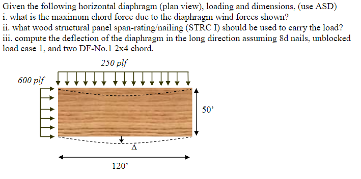 Given the following horizontal diaphragm (plan view), | Chegg.com