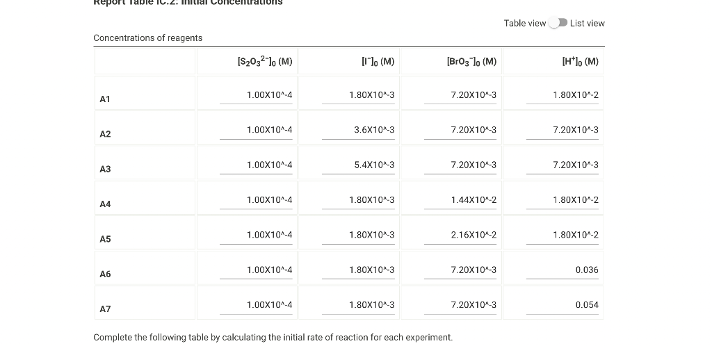 Determining Reaction Orders Refer to the volumes in | Chegg.com