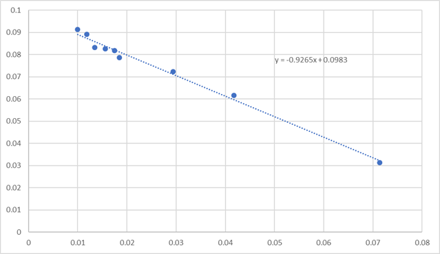 Solved Physics Lab Q on Thin Lenses (asap) Need this | Chegg.com