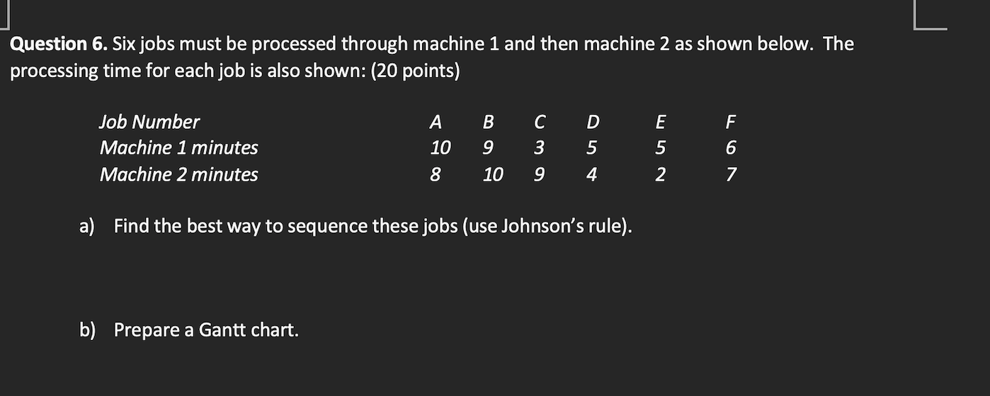 Solved Question 6. Six jobs must be processed through | Chegg.com