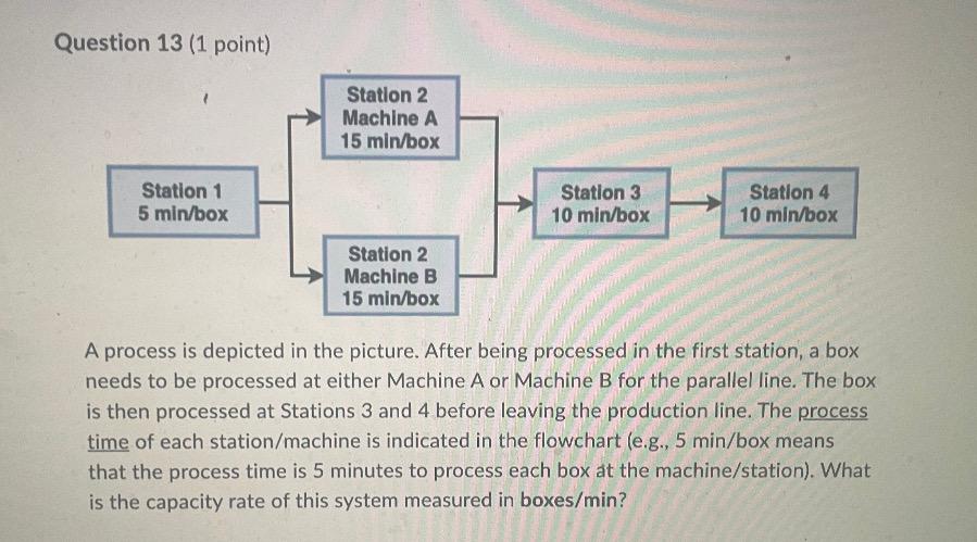 Solved Question 13 (1 point) A process is depicted in the | Chegg.com