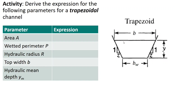 Solved Activity: Derive the expression for the following | Chegg.com