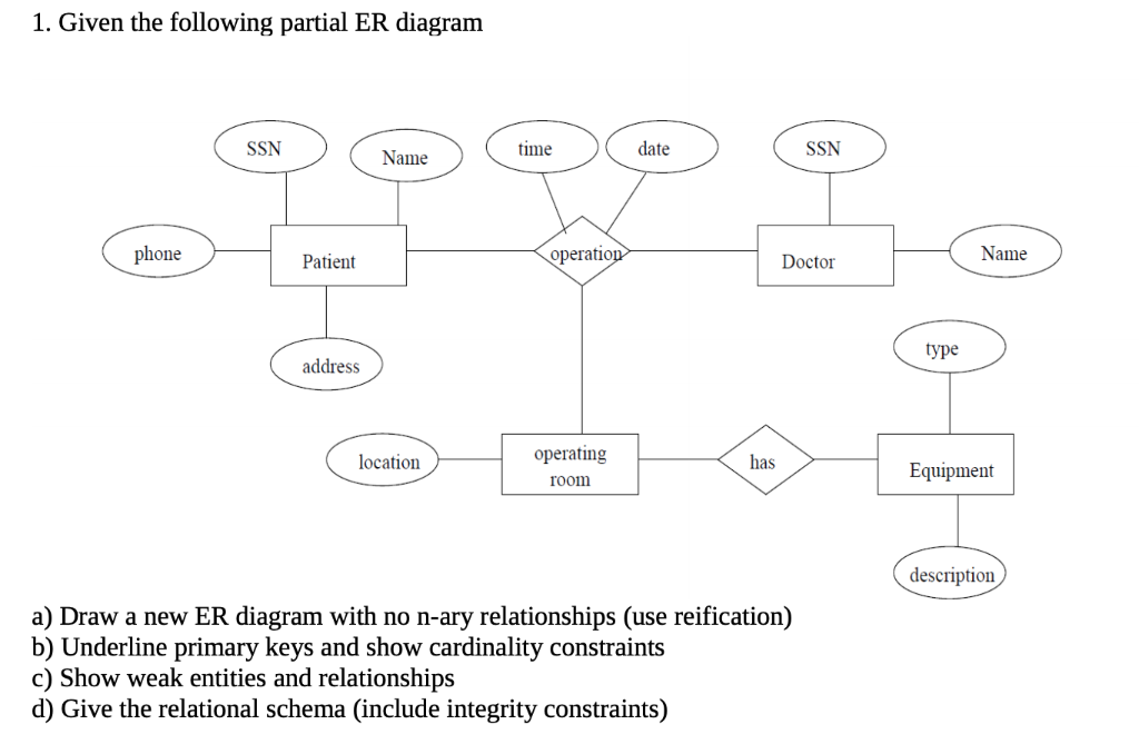Solved 1. Given the following partial ER diagram SSN time | Chegg.com