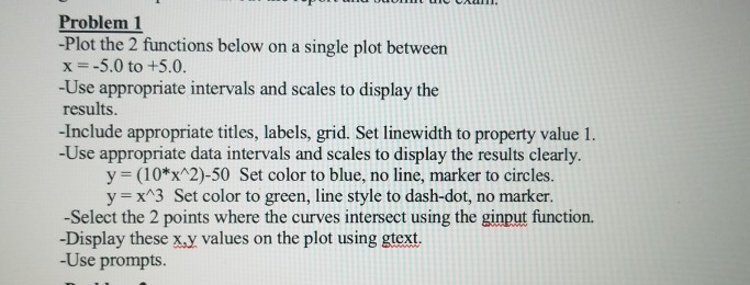 Solved Problem 1 -Plot the 2 functions below on a single | Chegg.com