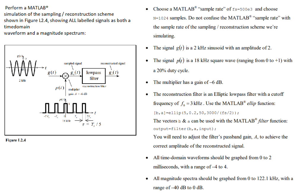 Perform a MATLAB® simulation of the sampling/ | Chegg.com