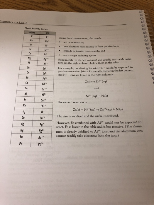 Solved Consider the two pairs of reactants listed below. | Chegg.com