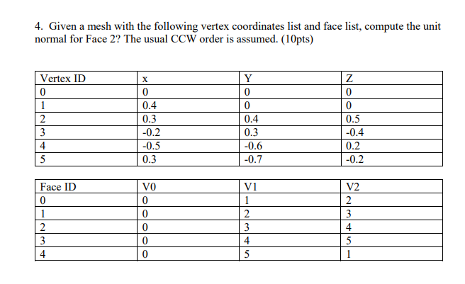 4. Given a mesh with the following vertex coordinates | Chegg.com