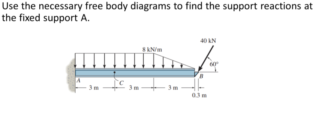 Solved Use the necessary free body diagrams to find the | Chegg.com