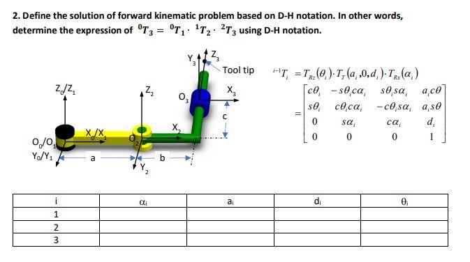 Solved 2. Define the solution of forward kinematic problem | Chegg.com