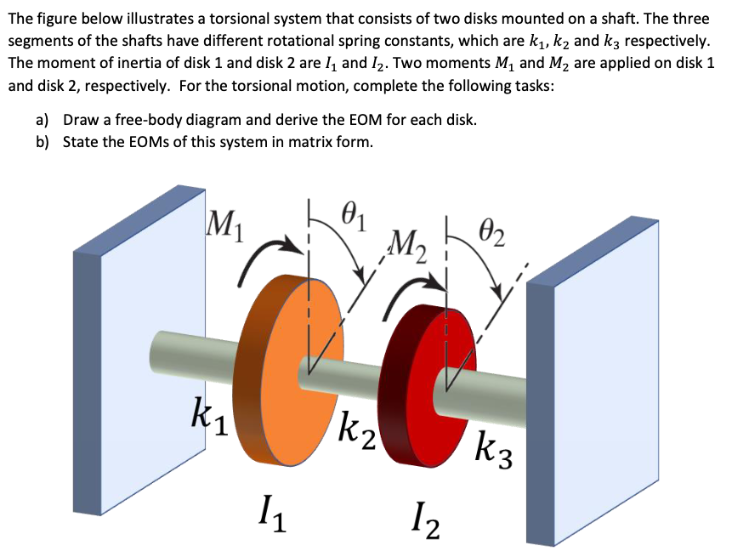 Solved The figure below illustrates a torsional system that | Chegg.com