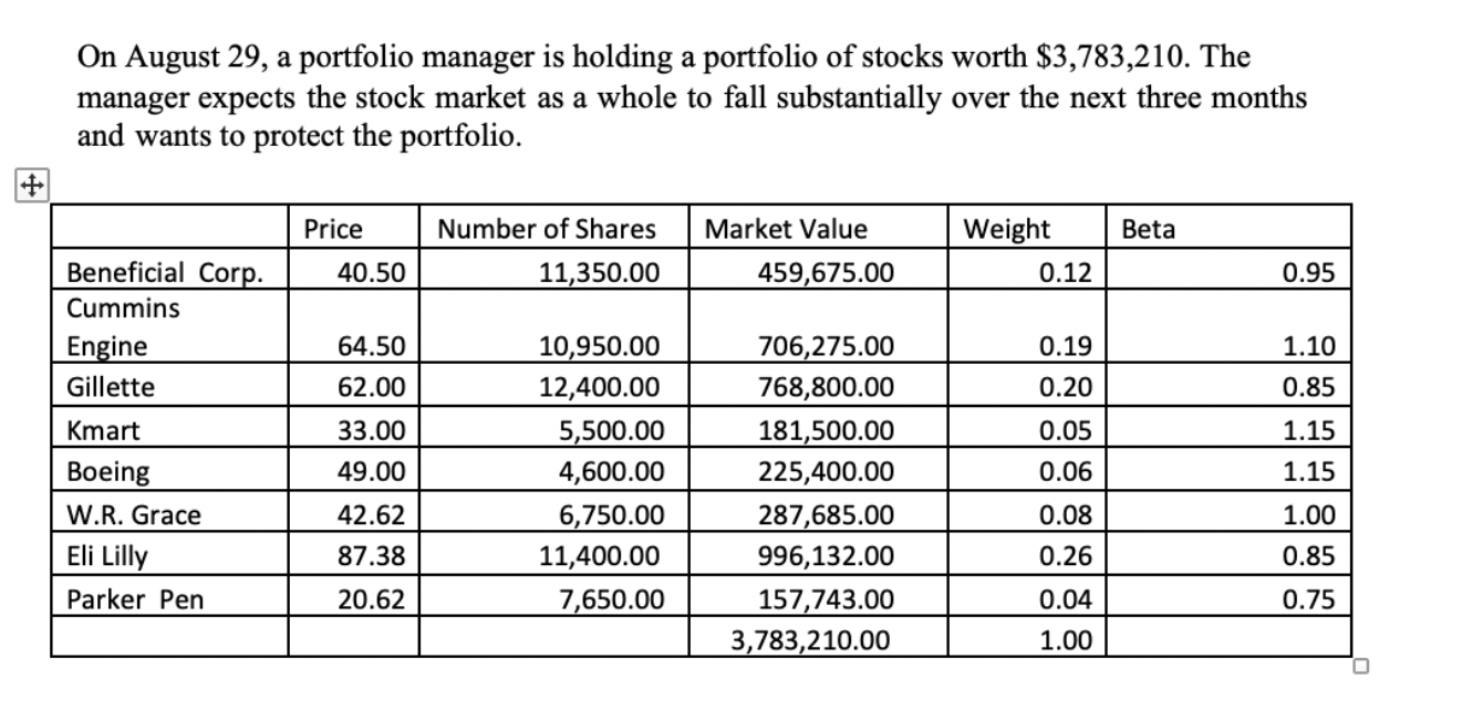 Solved Find the Market Price for one Mini Futures Contract. | Chegg.com