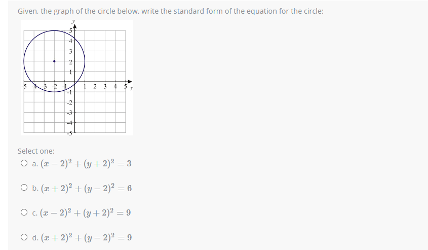 Solved Given, the graph of the circle below, write the | Chegg.com