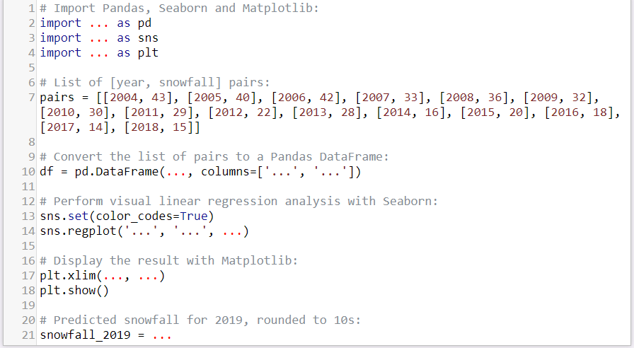 Solved Your Task Perform a simple regression analysis using | Chegg.com