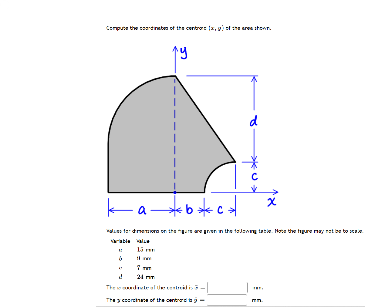 Solved Compute the coordinates of the centroid (x¯,y¯) of | Chegg.com