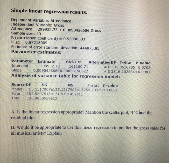 Solved Simple linear regression results: Dependent Variable: | Chegg.com