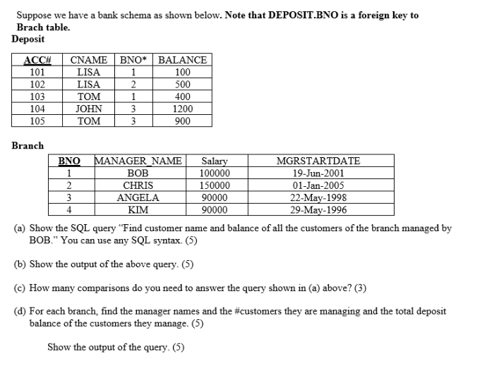 Solved drop table branch; CREATE TABLE branch ( BNO | Chegg.com