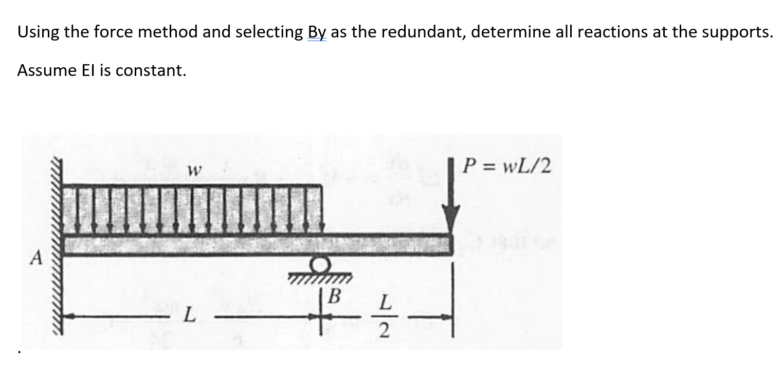 Solved Using the force method and selecting By as the | Chegg.com