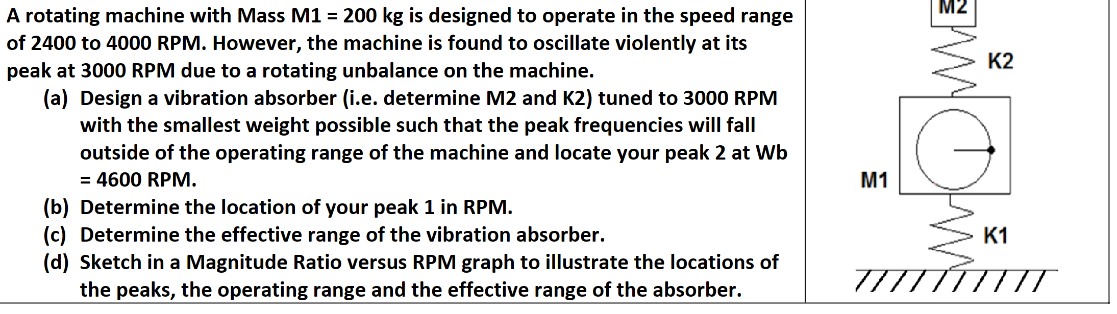 Solved A rotating machine with Mass M1=200kg ﻿is designed to | Chegg.com