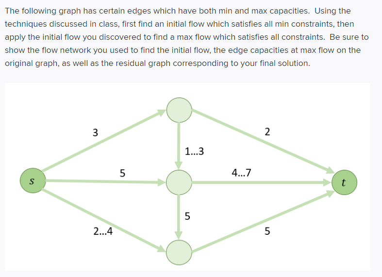 Solved The following graph has certain edges which have both | Chegg.com