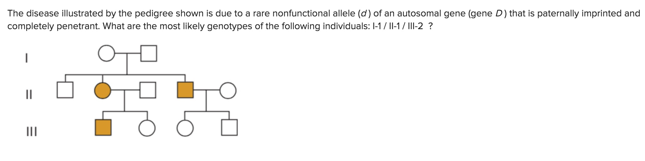 Solved The disease illustrated by the pedigree shown is due | Chegg.com