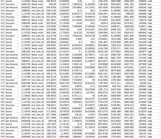 Solved Please Answer using R or R Studio. Data is | Chegg.com