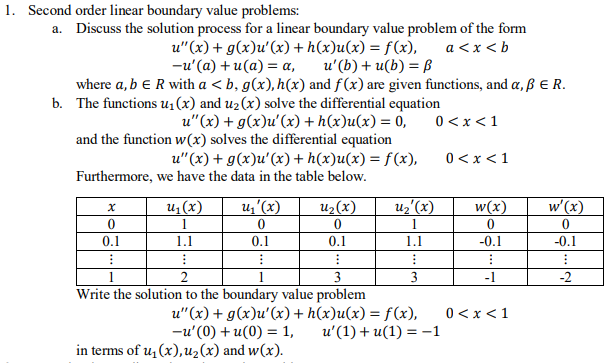 Solved 1. Second order linear boundary value problems: | Chegg.com