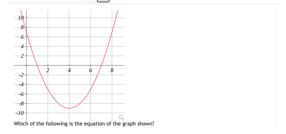 Solved Consider the Quadratic function f(x)=9x2−4. Its | Chegg.com