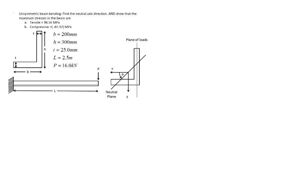 Solved Unsymmetric beam bending: Find the neutral axis | Chegg.com