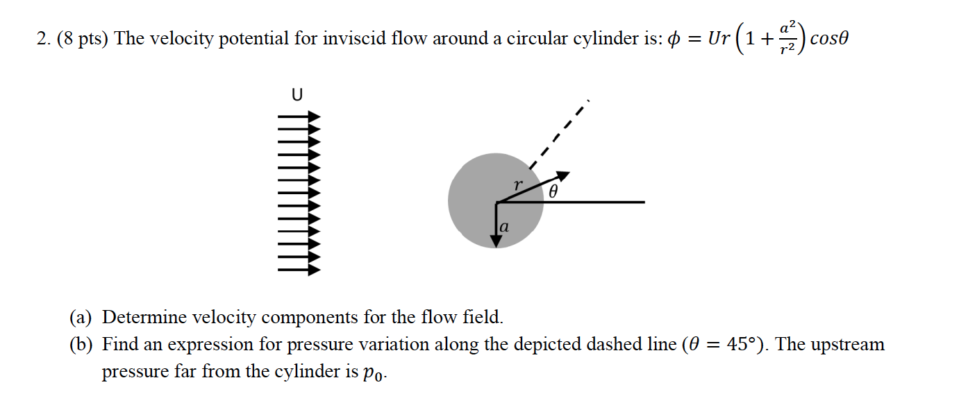 Solved a 2 2. (8 pts) The velocity potential for inviscid | Chegg.com