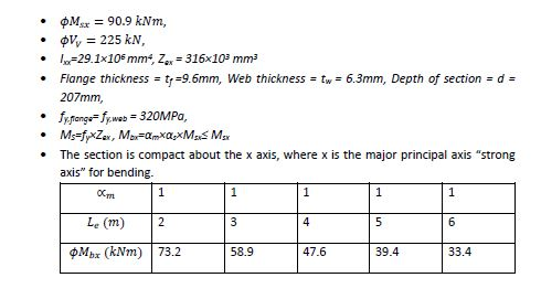 A 200UB29.8 Grade300PLUS two-span continuous primary | Chegg.com