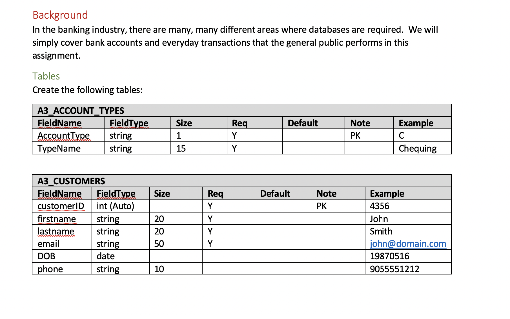 Solved Create a series of transactions that suit | Chegg.com