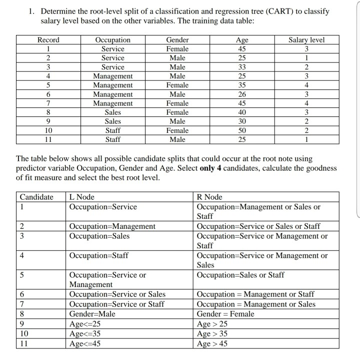 Solved 1. Determine the root-level split of a classification | Chegg.com