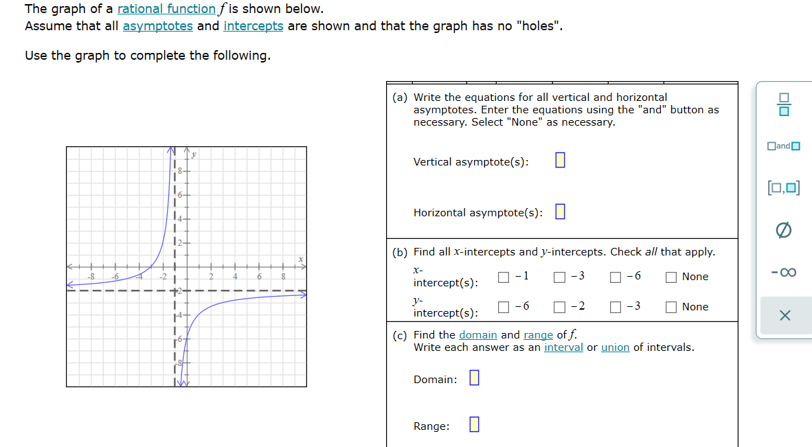 Solved The graph of a rational function f is shown below. | Chegg.com