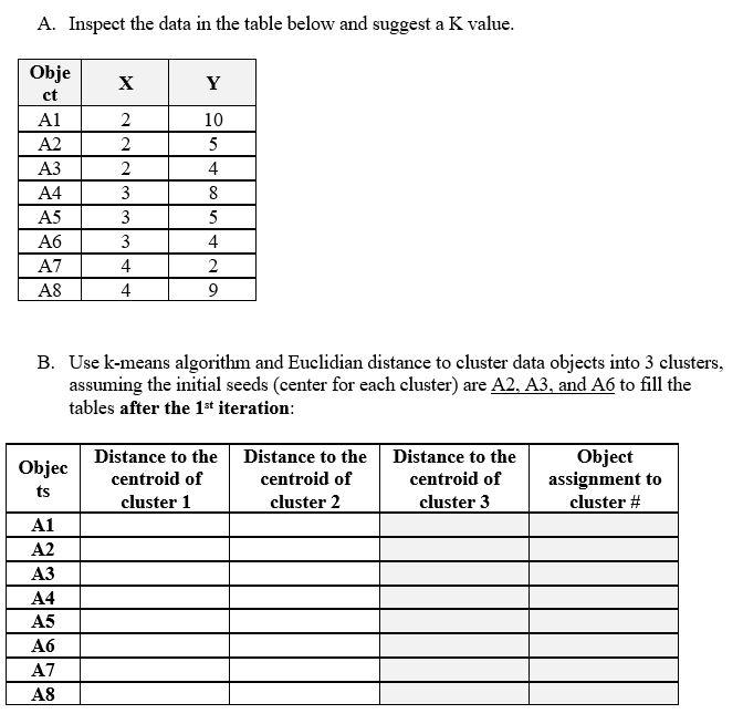 Solved A. Inspect the data in the table below and suggest a | Chegg.com