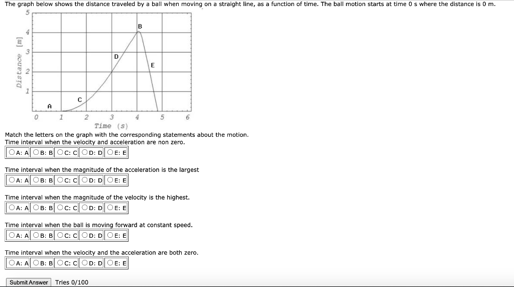 Solved The graph below shows the distance traveled by a ball | Chegg.com
