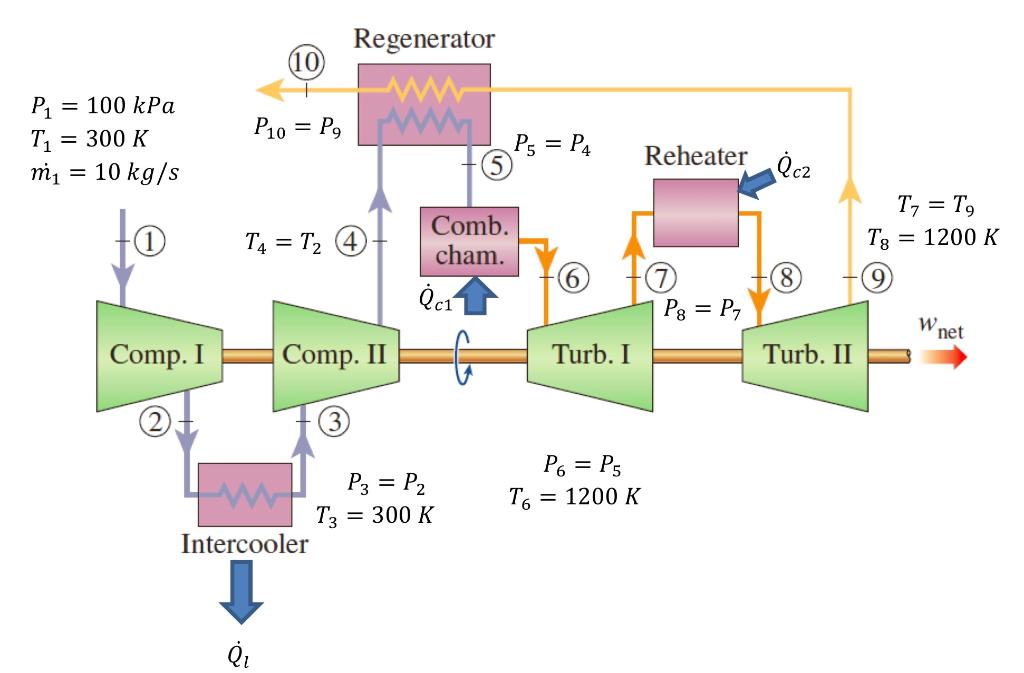 Solved rc = rt = 2, regenerator effectiveness = 80%. Cp | Chegg.com