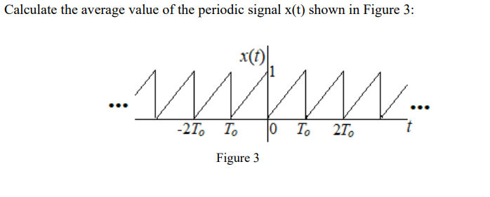 Solved Calculate the average value of the periodic signal | Chegg.com