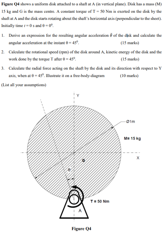 Solved Figure Q4 shows a uniform disk attached to a shaft at | Chegg.com