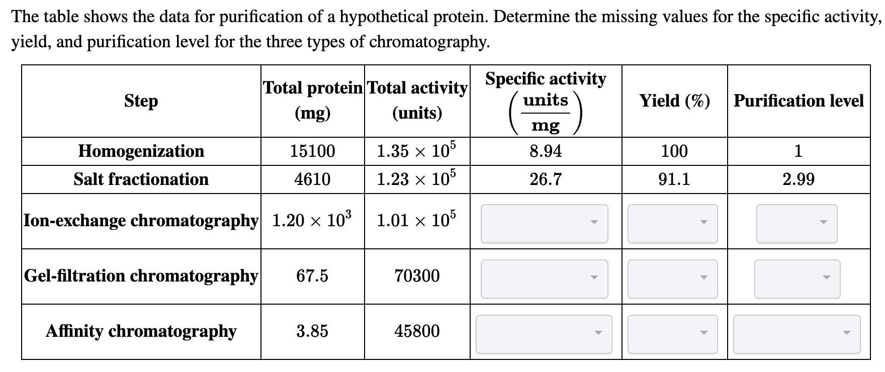 Solved The table shows the data for purification of a | Chegg.com