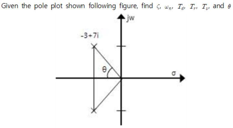 Solved Given the pole plot shown following figure, find some | Chegg.com