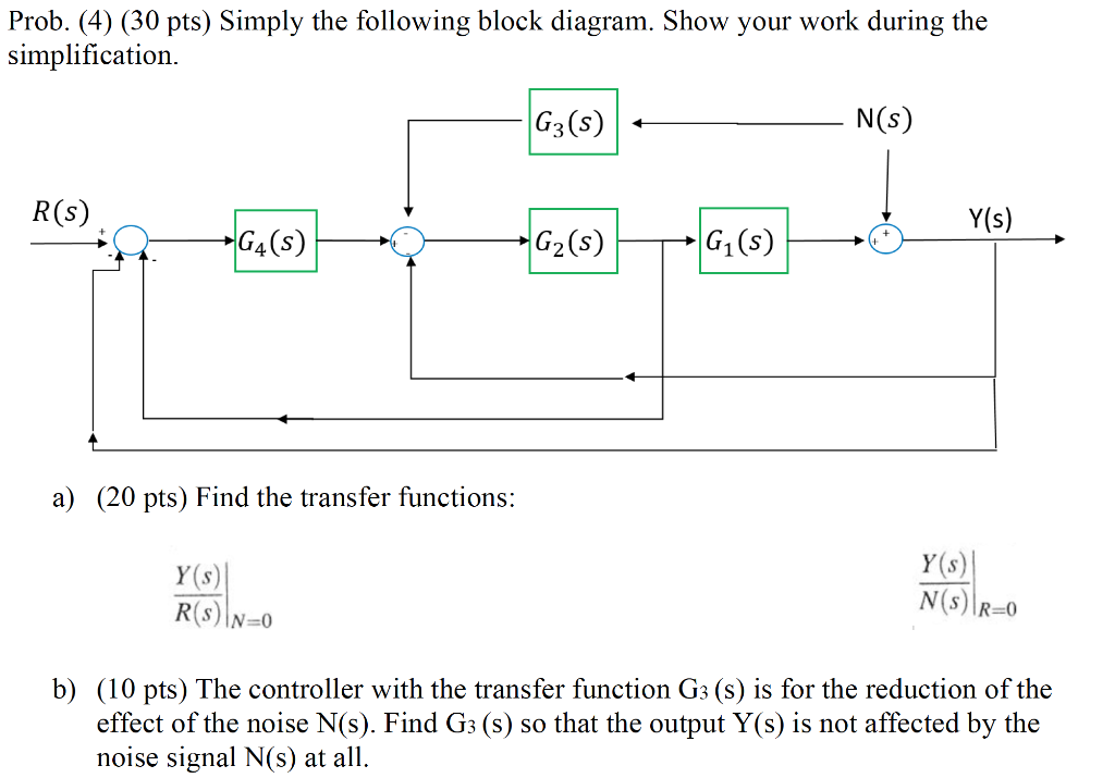 Solved Prob. (4) (30 pts) Simply the following block | Chegg.com