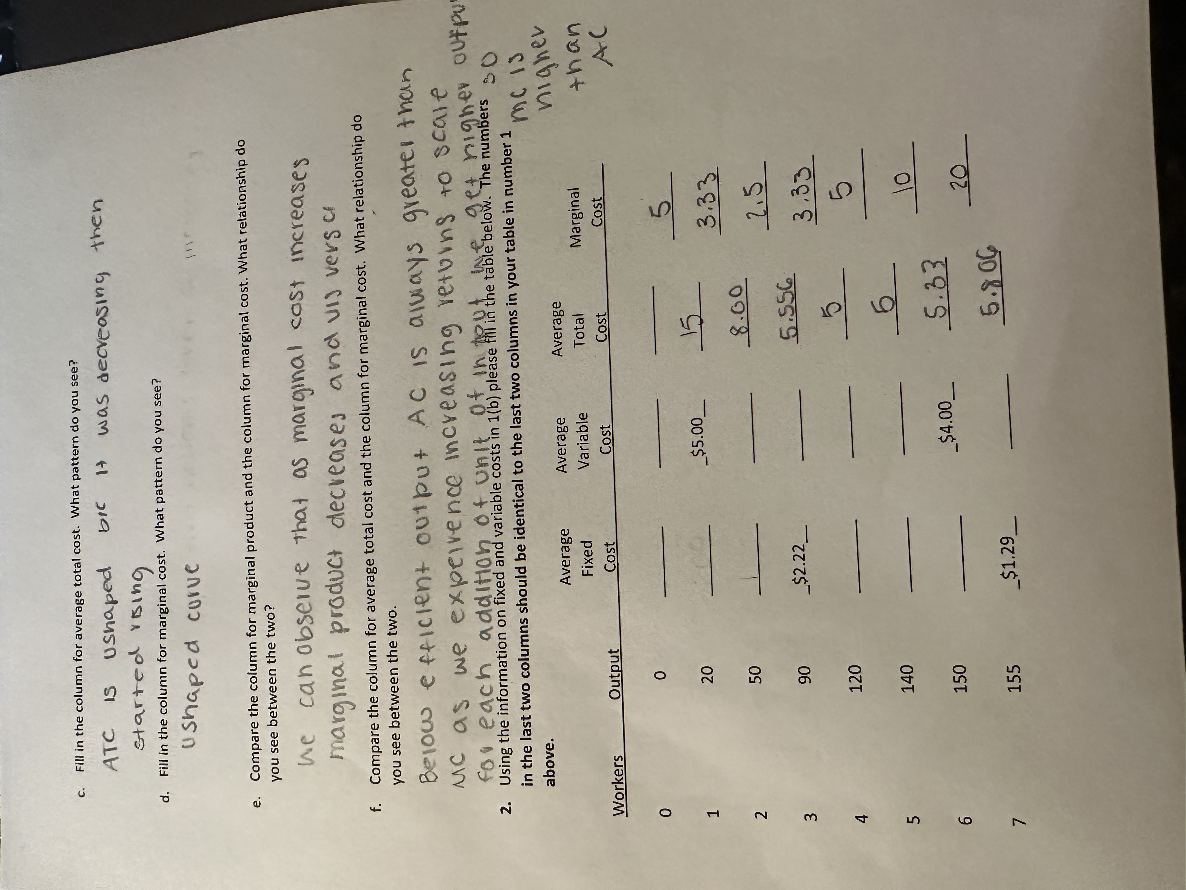 Solved c. Fill in the column for average total cost. What | Chegg.com