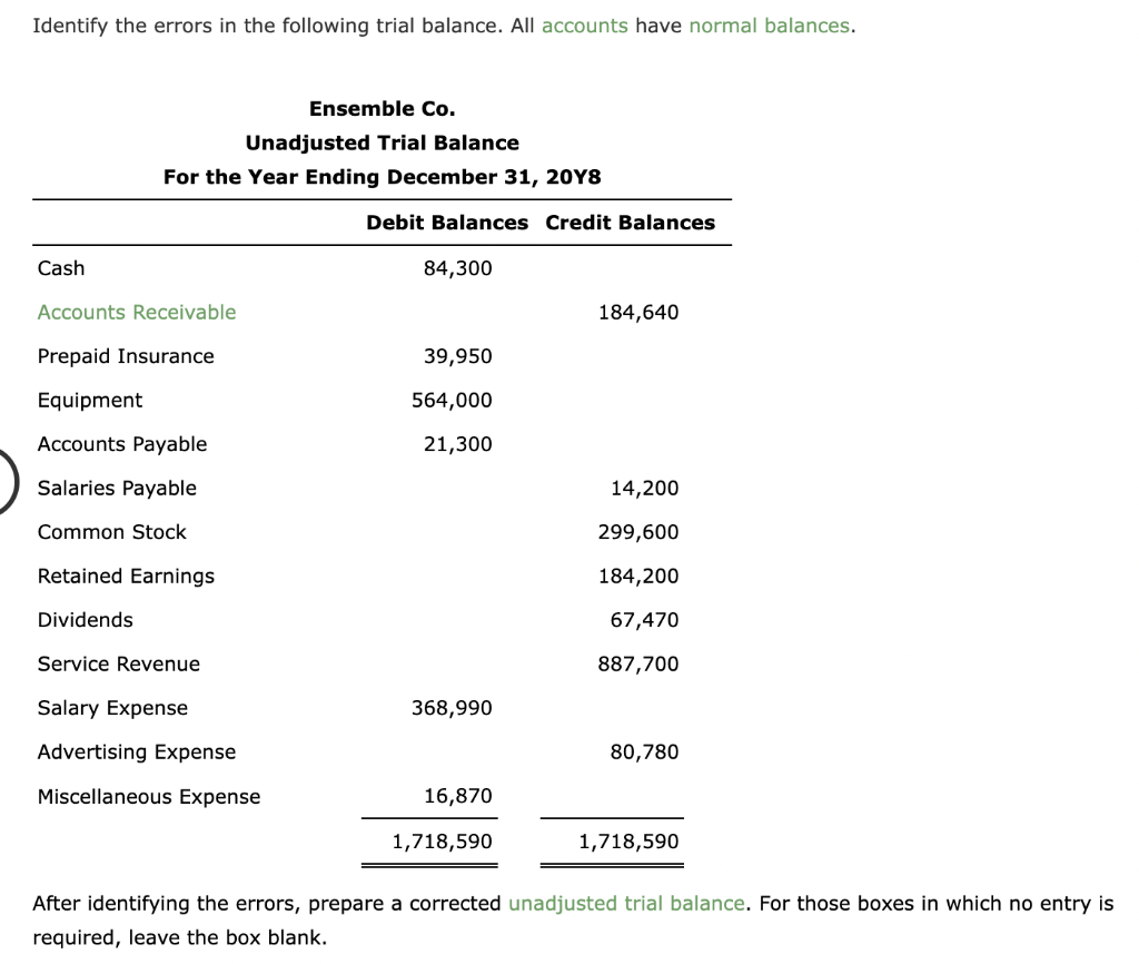 Solved Identify the errors in the following trial balance. | Chegg.com
