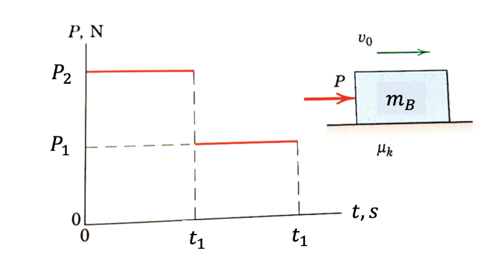Solved The mB=6kg block is moving to the right with | Chegg.com