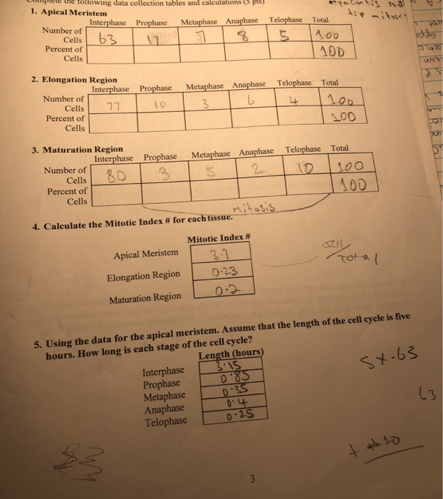 Solved pietttollowing data collection tables and | Chegg.com