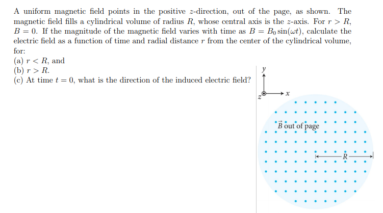 Solved A uniform magnetic field points in the positive | Chegg.com