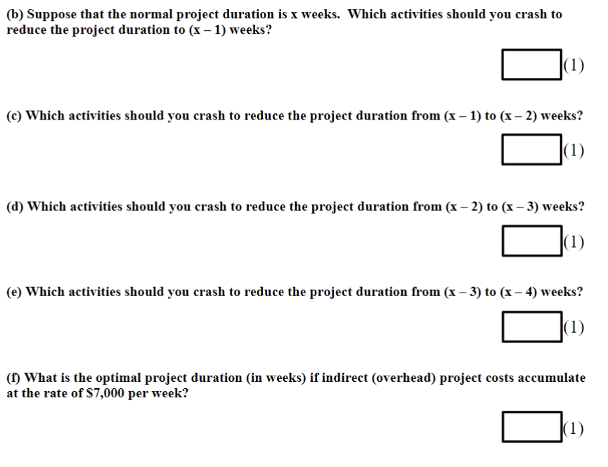 Solved Question 2. (8 points) Consider the following project | Chegg.com Solved Question 2. (8 points) Consider the following project | Chegg.com