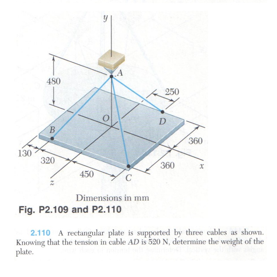 Solved Fig. P2.109 and P2.110 2.110 A rectangular plate is | Chegg.com