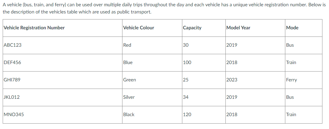 Solved Can someone create an ORM (Object Role-Model) Diagram | Chegg.com
